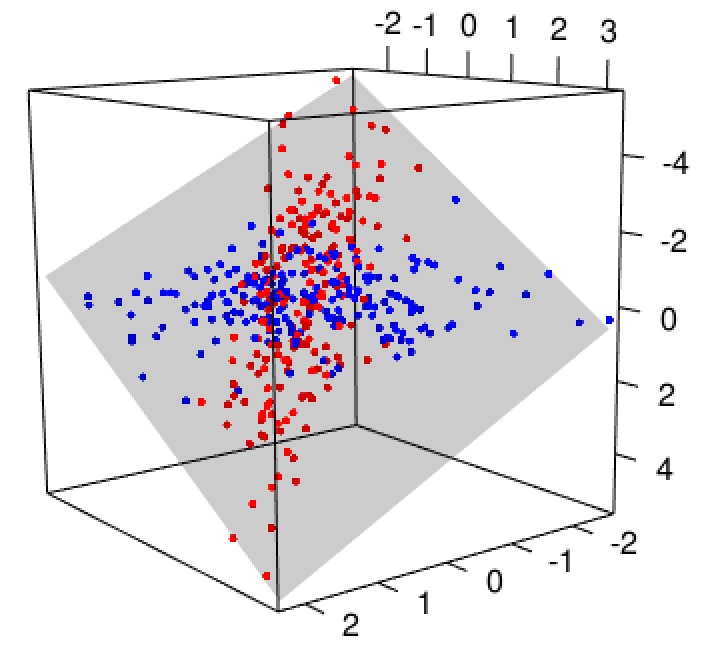 Shared Subspace Models For Multi Group Covariance Estimation Alexander Franks