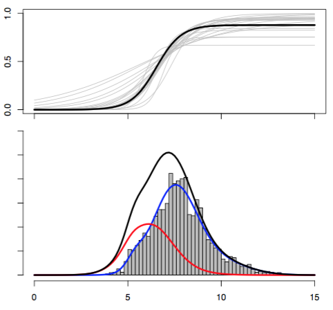 Nonstandard conditionally specified models for nonignorable missing ...