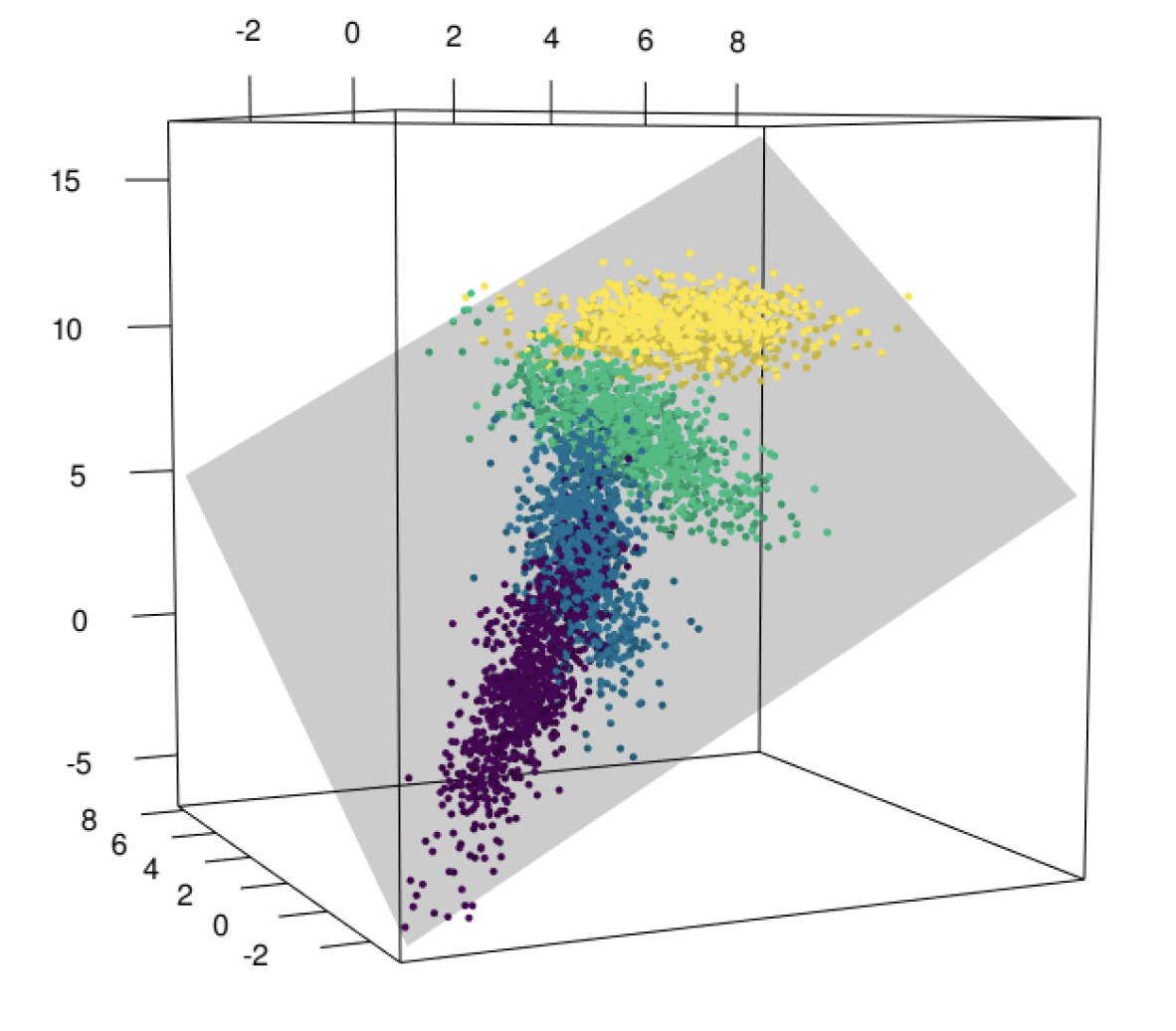 Reducing Subspace Models for Large-Scale Covariance Regression ... Reducing Subspace Models for Large-Scale Covariance Regression ...