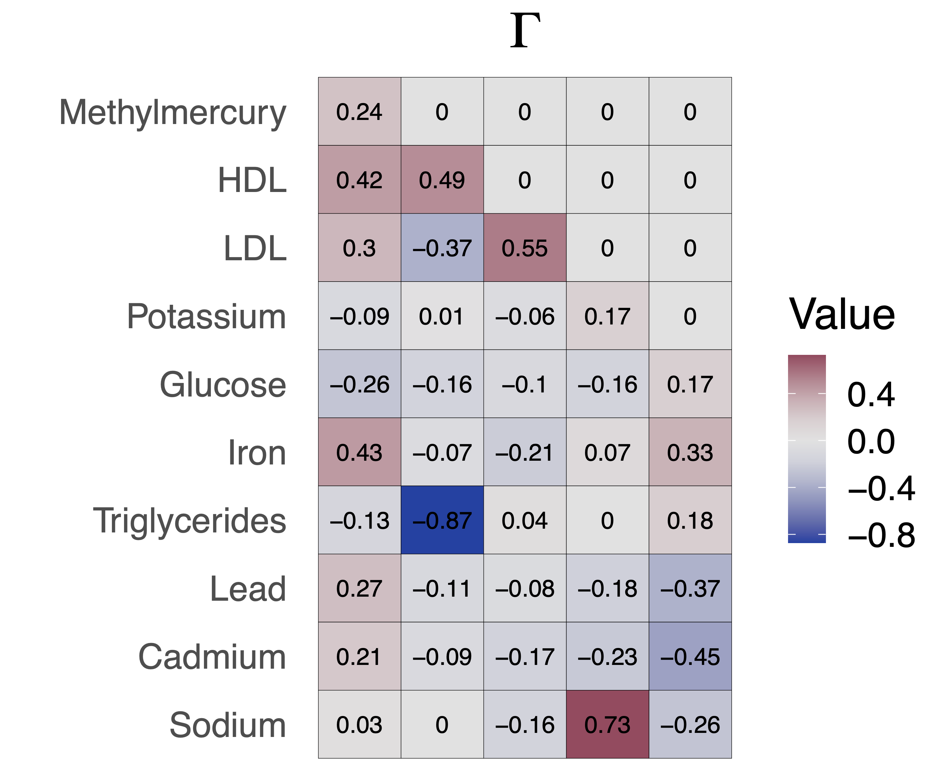 Sensitivity to Unobserved Confounding in Studies with Factor-structured Outcomes | Alexander Franks
